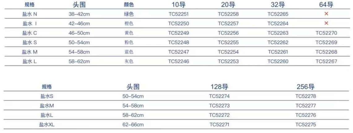 NeuCap 脑电电极帽系统 - 虎刺帕官方网站